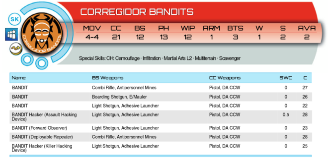 Mission 003: A Bandit’s Life – Bromad Academy